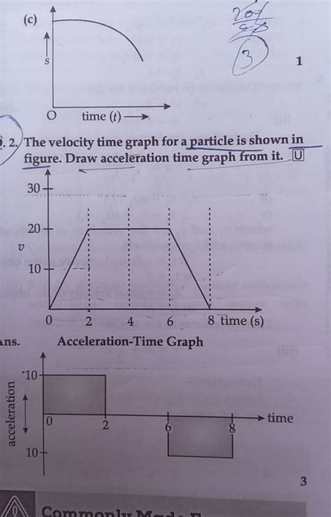 C The Velocity Time Graph For A Particle Is Shown In Figure Draw Acc