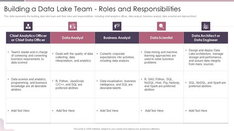 Data Lake Development With Azure Cloud Software Building A Data Lake ...