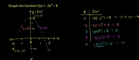 Trying To Understand Screenshot Khan Academy Help Center