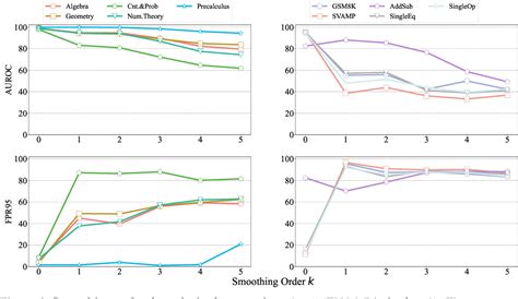 figure 1 from trajectory volatility for out of distribution detection
