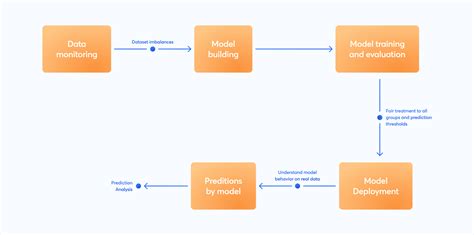 what is model fairness model monitoring mlops wiki