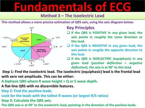 Cardiac Axis Abnormalities In Ecg Pptx