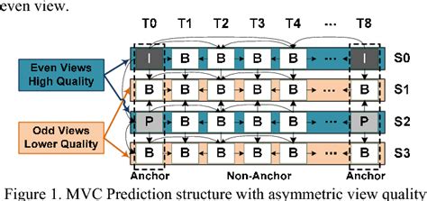 Figure 1 From Power Aware Complexity Scalable Multiview Video Coding