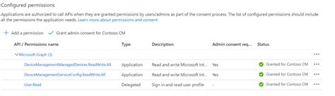 Using Microsoft Graph From Python Out Of Office Hours