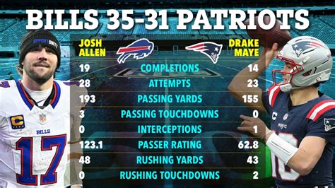 How Josh Allen Throttled The New England Patriots For Comeback