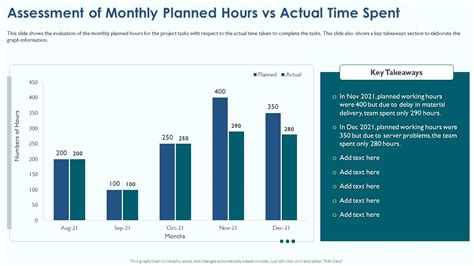 Project Viability Assessment To Evaluate Assessment Of Monthly Planned