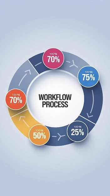 Infographic Template With Five Round Progress Indicators Workflow Process Chart Premium AI