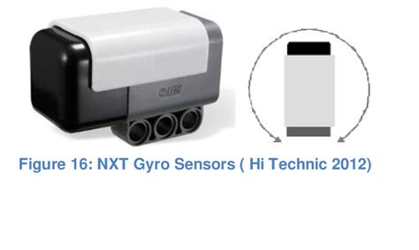 On The Right Displays Gyro Sensors Compatible With Lego Mindstorms Nxt