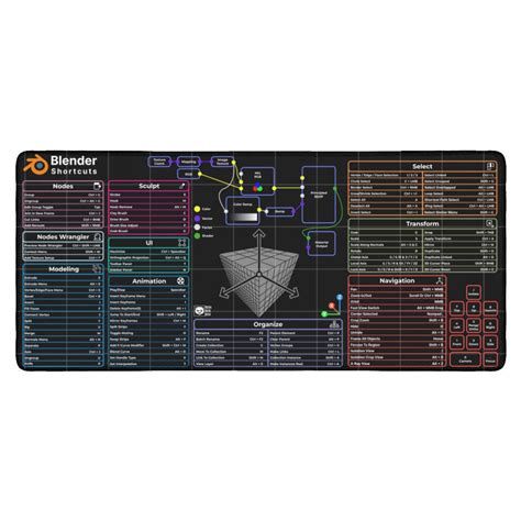 Blender 3d Shortcuts Desk Mat Win And Mac Cheat Sheet Desk Pad Hotkeys Deskpad Mouse Pad For 3d