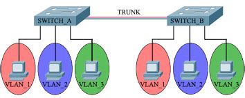 Understanding VLANs Enhancing Network Efficiency And Security DATANETMAN