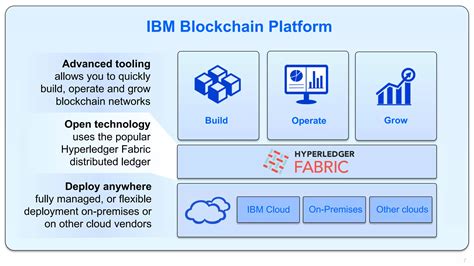Ibm Blockchain Platform Explained Ppt