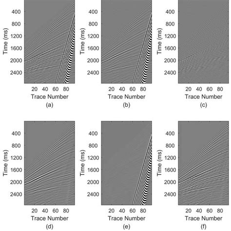 Pdf Separating Ground Roll From Land Seismic Record Via Convolutional