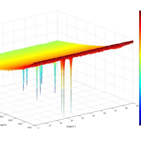 Artificial Noise Interference Power Distribution Of Multicast Groups