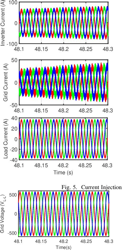 Figure 1 From Performance Analysis Of Grid Integrated Hybrid Renewable Energy System