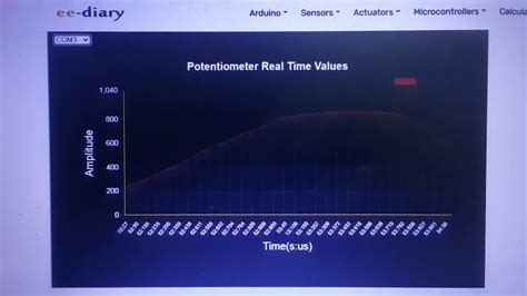 How To Display Sensor Data In Real Time On Web YouTube