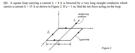 Solved Q A Square Loop Carrying A Current Il A Is Chegg