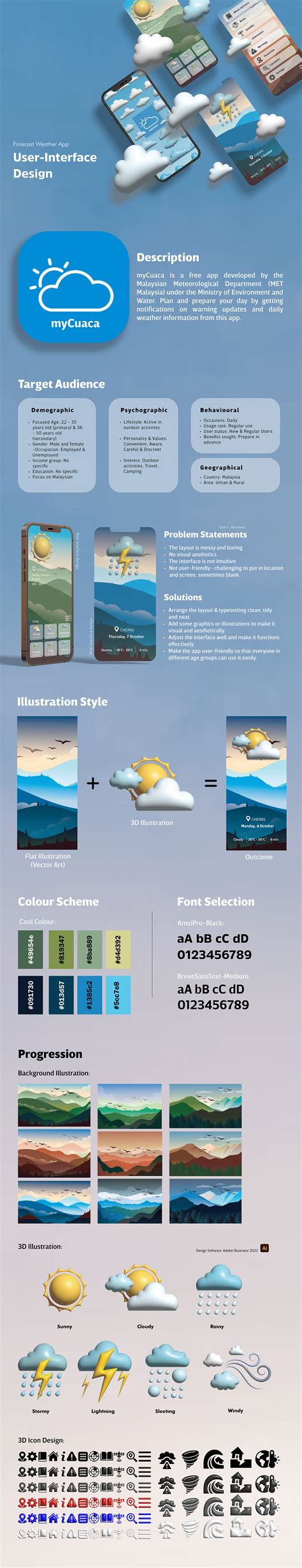 User Interface Design On Behance