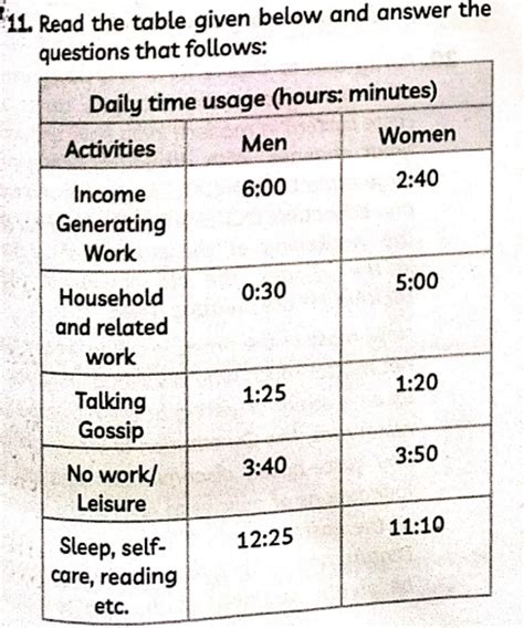 Read The Table Given Below And Answer The Questions That Follows Begin