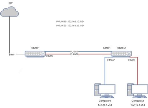 IMPLEMENTASI VLAN DI MIKROTIK