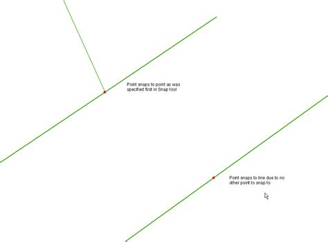 Arcgis Desktop Finding And Snapping Nearest Point To Polyline Point Geographic Information