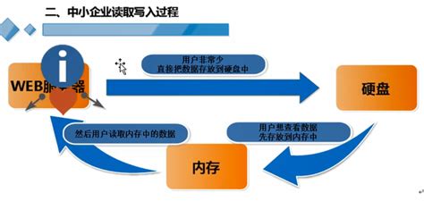 第1章：学习linux需要的预备知识 高级dba运维成长之路 mysql笔记