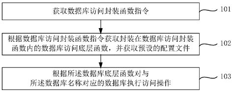 Database Access Method And Equipment And Storage Medium Eureka Patsnap