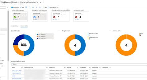How To Configure Windows Update For Business Reports Configuration