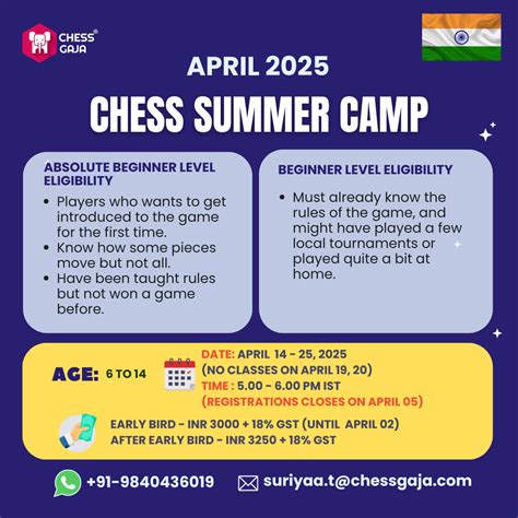 Online Chess Group Coaching For All Levels