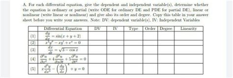 Solved A For Each Differential Equation Give The Dependent