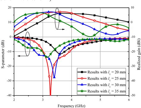 Figure 1 From Wideband Coplanar Waveguide Fed Slot Antenna Array With