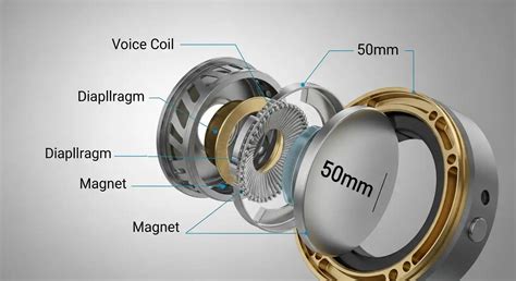 What Are 50mm Headphone Drivers Best Audio Guide