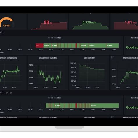 Grafana Dashboard Illustration Download Scientific Diagram