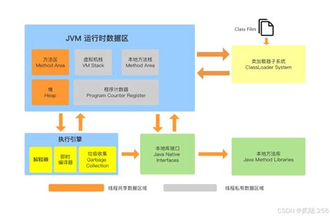 Java 虚拟机 Jvm 全面解析java Jvm Csdn博客 Java 虚拟机 Jvm 全面解析java Jvm Csdn博客