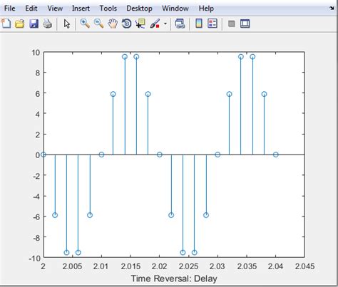 ulog tutorial 4 unleashing the capabilities of matlab 3 basi