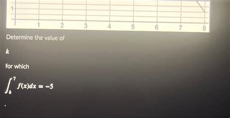 Solved Suppose F X Is An Antiderivative Of F X The Graph