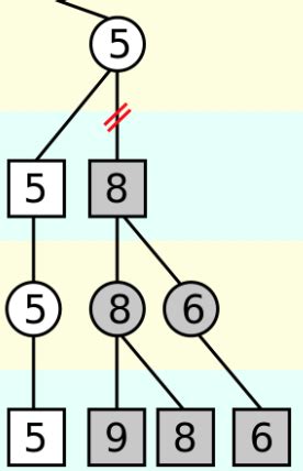 Alpha Beta Pruning In Minimax On The Path To Becoming A Software Crafter
