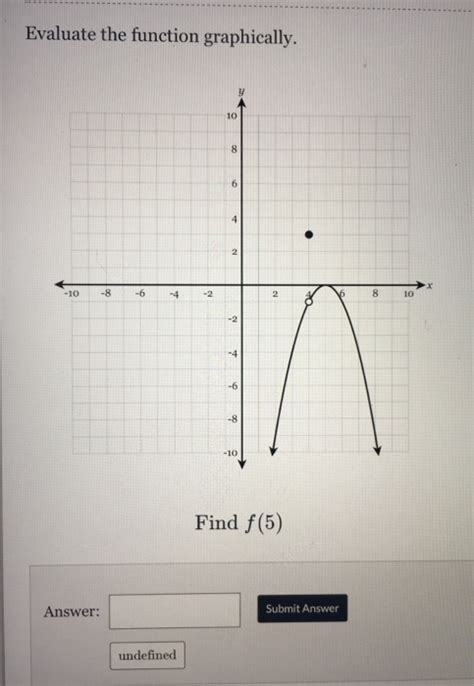 solved evaluate the function graphically 10 8 6 2 10 00