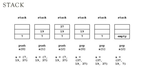 converting pseudo to mips stack overflow