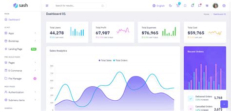 Top Codeigniter Admin Dashboard Template For Better Admin Panels Iqonic Design