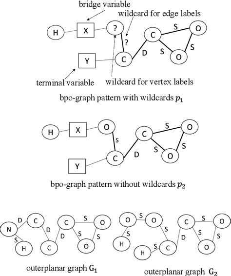 Figure 1 From Using Label Information In A Genetic Programming Based Method For Acquiring Block