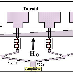 Schematic Diagram Of Proposed Microstrip Phased Array Antenna Download Scientific Diagram
