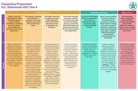 north ferriby ce primary school curriculum computing