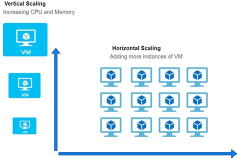 abdelrahman reda on linkedin userexperience azure scalability