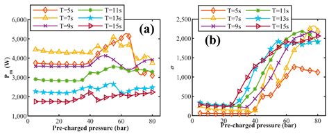 Jmse Free Full Text Design And Performance Evaluation Of An
