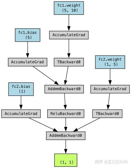 缝合 起点 3 1 pytorch nn module 和 forward 函数 知乎
