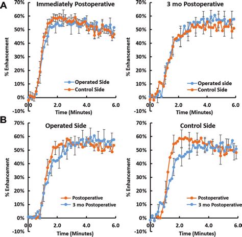A Average Dynamic Contrast Enhanced Magnetic Resonance Imaging Download Scientific Diagram