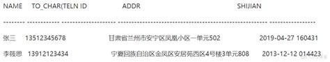 Oracle数据编纂(脱敏)51cto博客的技术博客51cto博客 Oracle数据编纂(脱敏)51cto博客的技术博客51cto博客