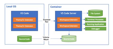 vs code python擴充套件開始不預裝jupyter擴充套件 ithome