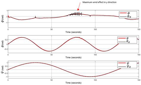 Aerospace Free Full Text An Enhanced Incremental Nonlinear Dynamic Inversion Control