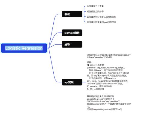 机器学习 逻辑回归logistic Regression逻辑回归模型假设所有样本都是相互独立的 Csdn博客